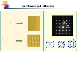 Small-angle X-ray Diffraction | PPT