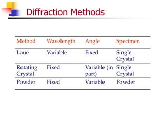 Small-angle X-ray Diffraction | PPT