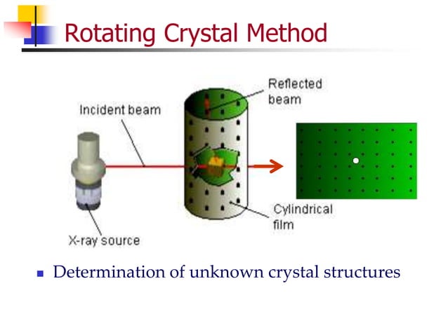 Small-angle X-ray Diffraction | PPT