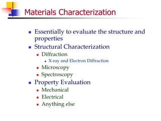 Small-angle X-ray Diffraction | PPT