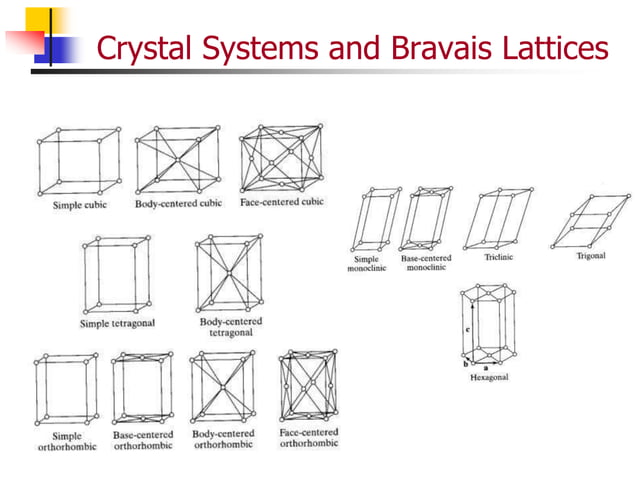 Small-angle X-ray Diffraction | PPT