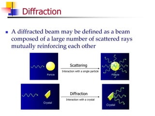Small-angle X-ray Diffraction | PPT