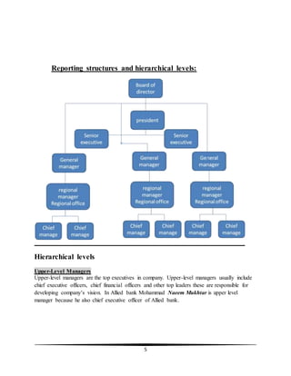 Term report on management functions of allied bank | DOCX
