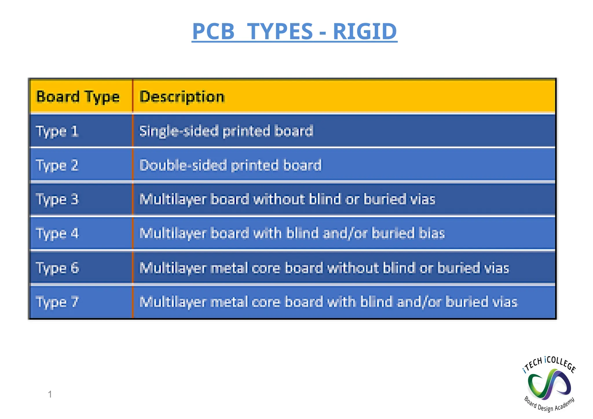 terms and types of printed circuit boards .pptx