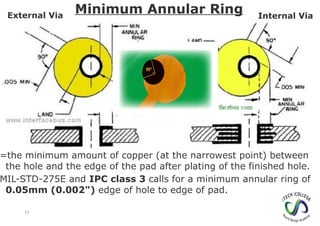 terms and types of printed circuit boards .pptx