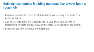 TermSet overview metadata taxonomy best practice | PPT