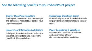 TermSet overview metadata taxonomy best practice | PPT