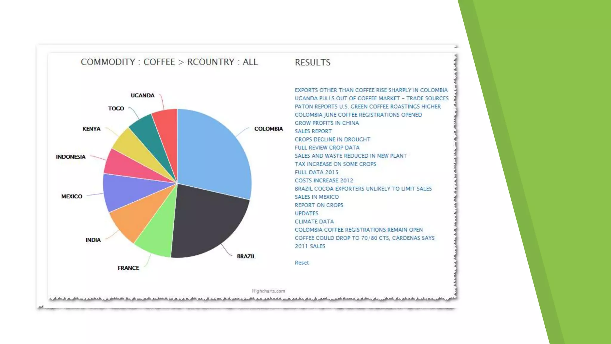 SharePoint metadata and taxonomy automation | PPT