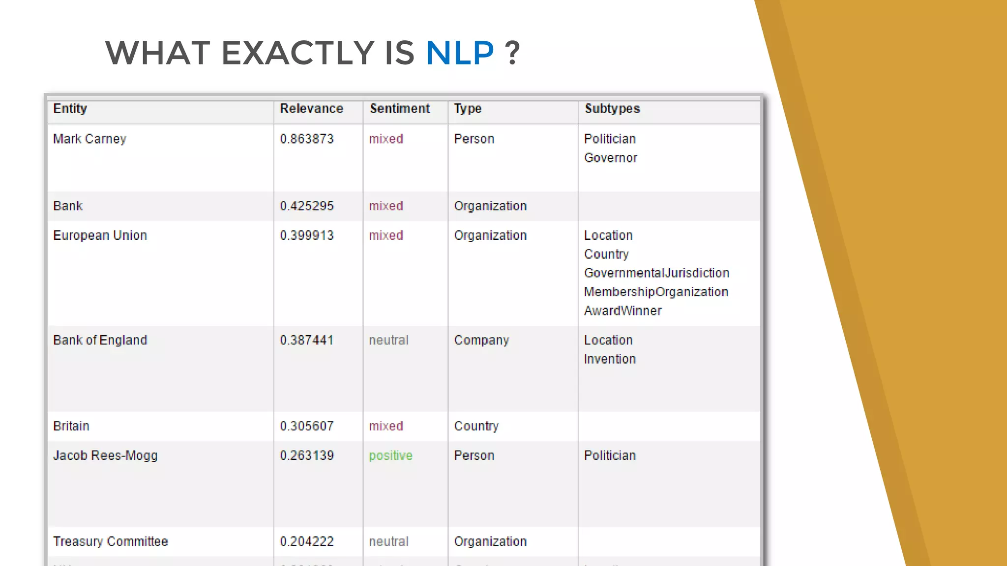 SharePoint metadata and taxonomy automation | PPT