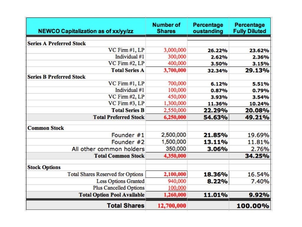 Term Sheet And Valuation term-sheet-and-valuation