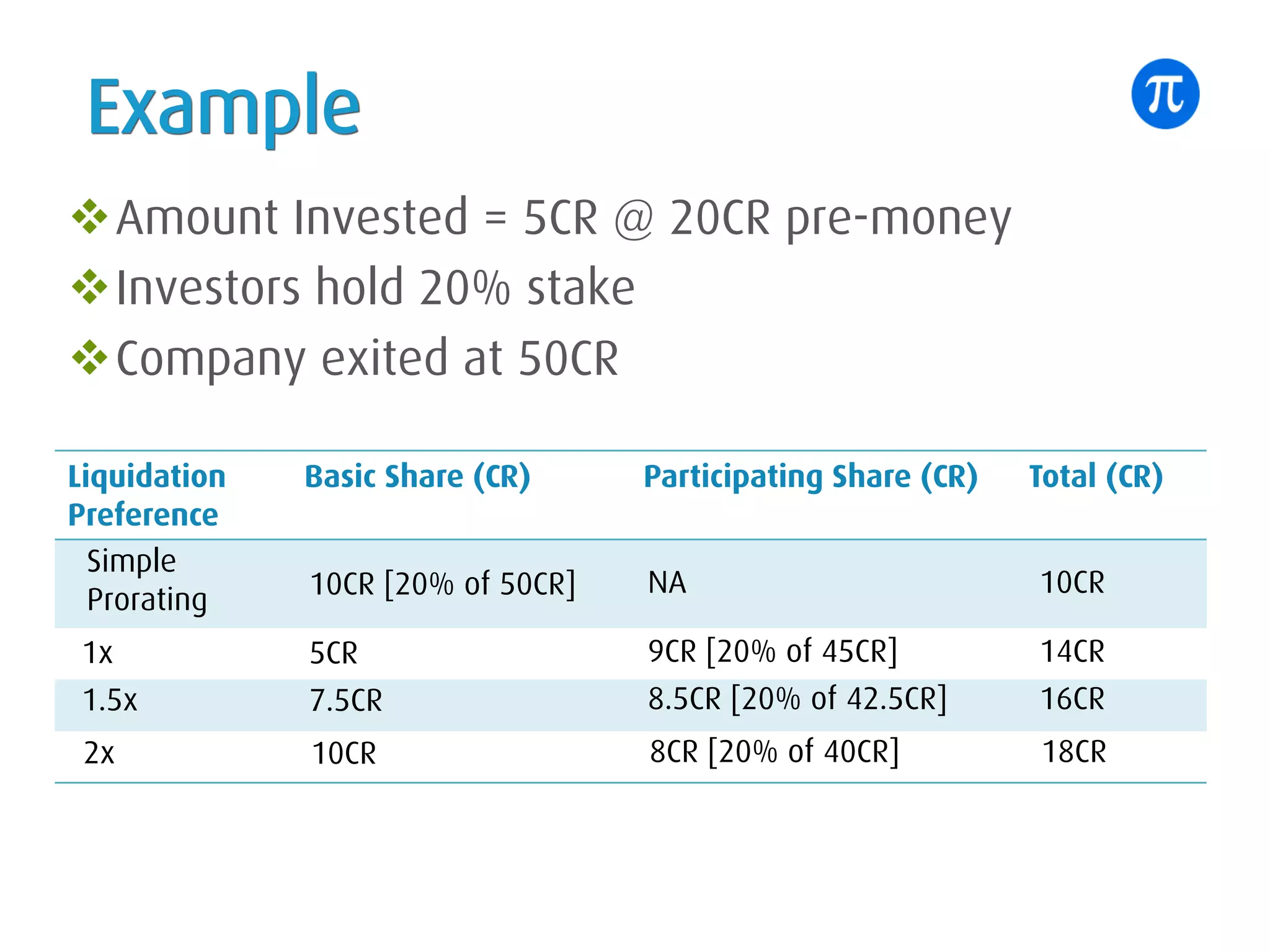 Term Sheets Fundamentals | PDF