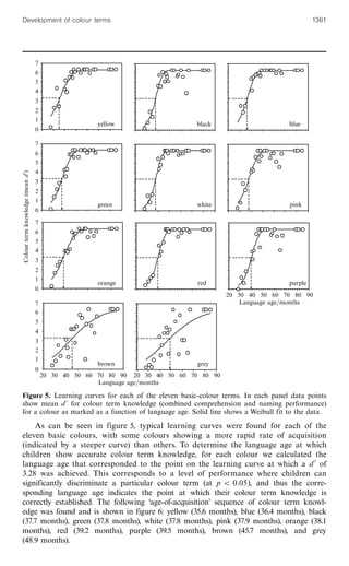 Terms of colours pitchford-mullen-2002 | PDF