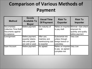 Terms of payment | PPT