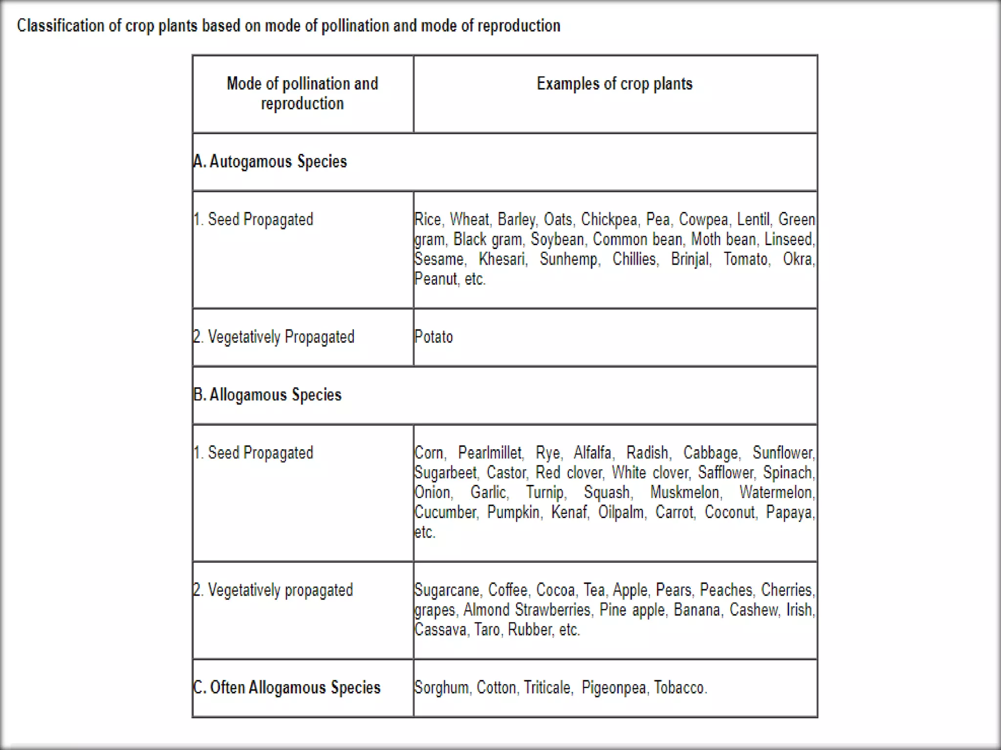 Modes of Pollination: self and cross pollination | PPTX