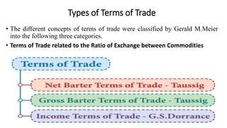 Terms of trade | PPT