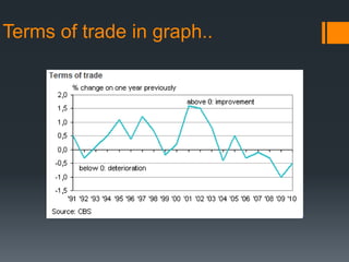 Terms of trade | PPTX