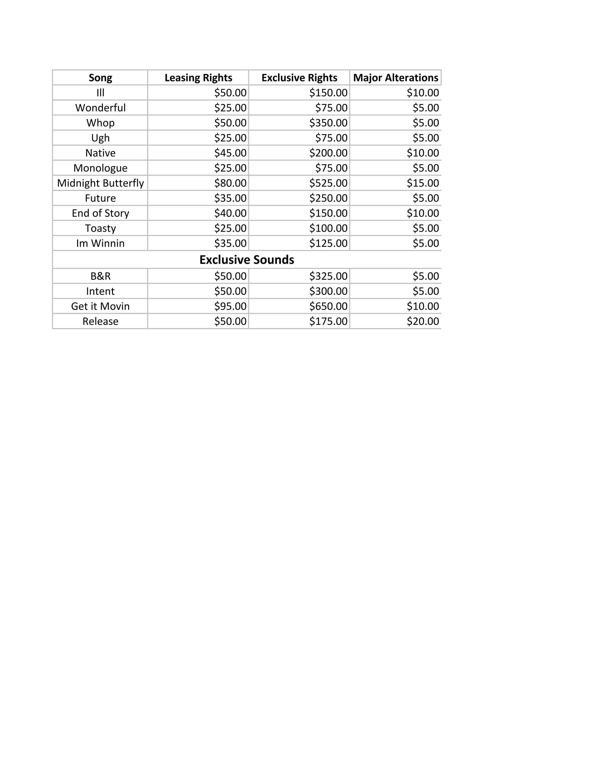 Pricing Structure | PDF
