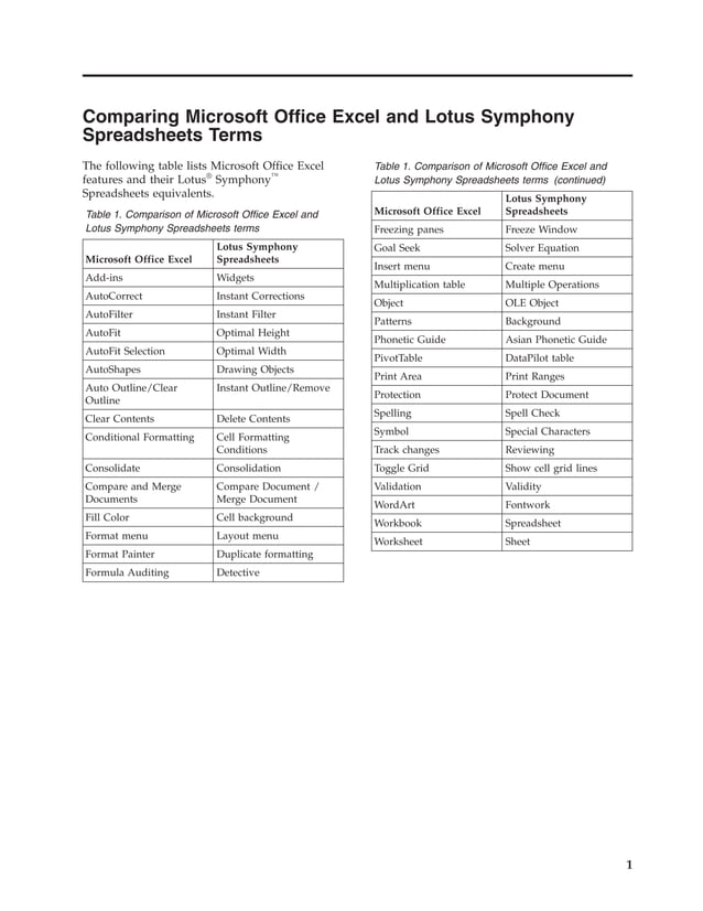 Terms spreadsheet | PDF
