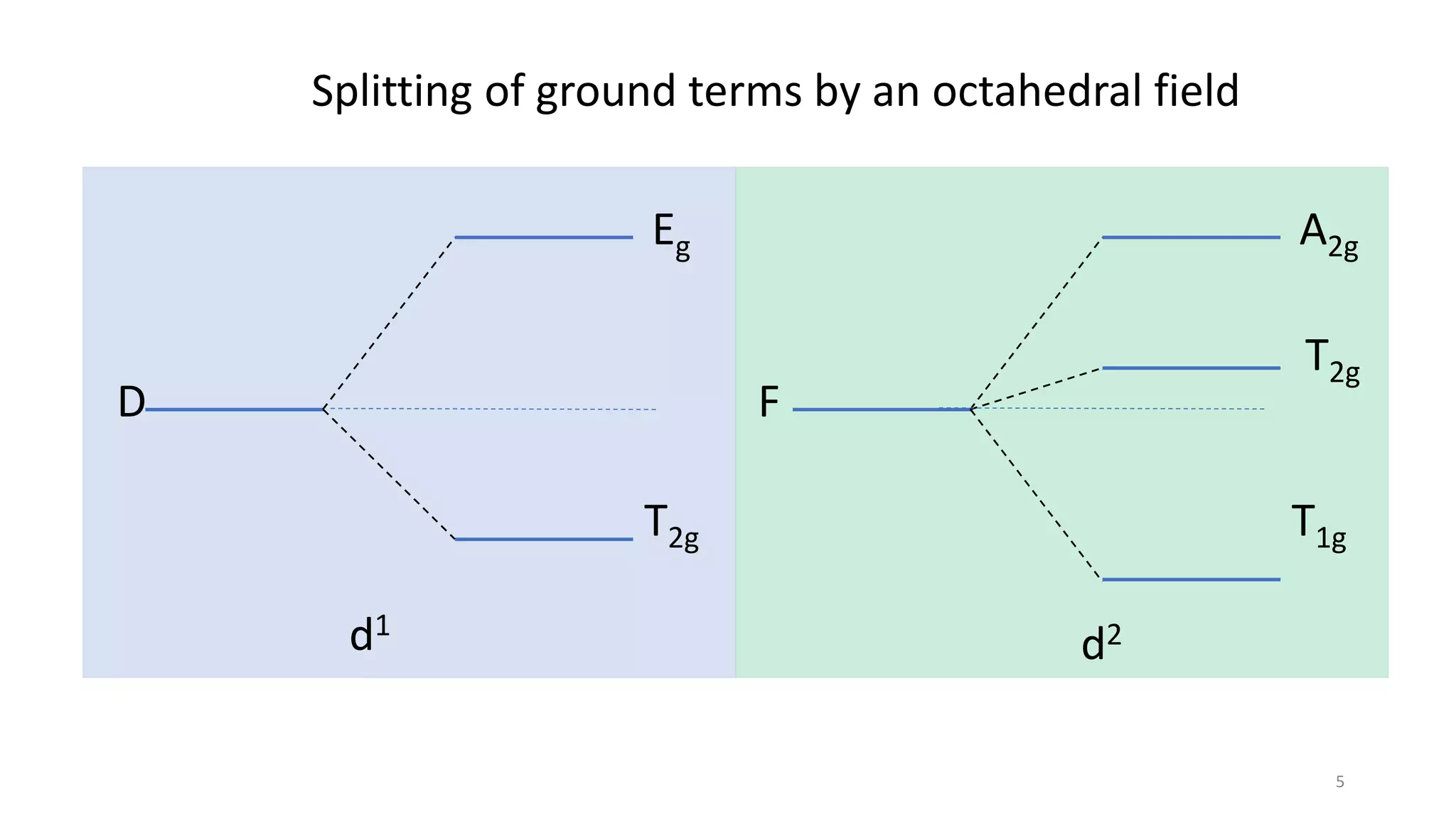 Term symbols | PPTX