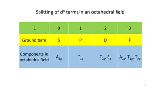 Term symbols | PPTX