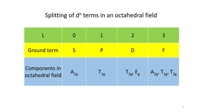 Term symbols | PPTX | Chemistry | Science