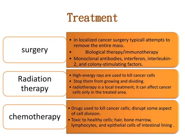 ANTICANCER PROPERTIES OF TURMERIC | PPT