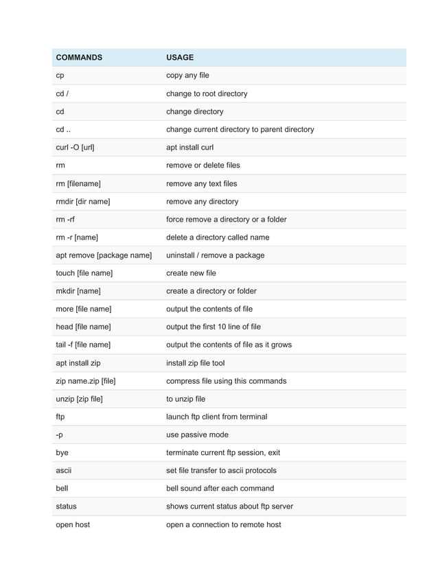 Termux commands-list | PDF