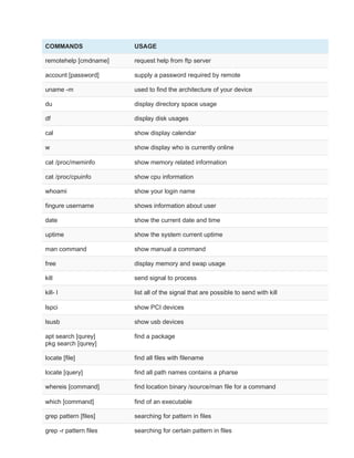 Termux commands-list | PDF