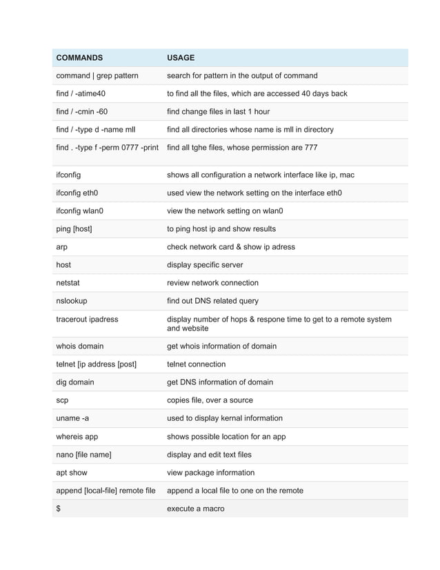 Termux commands-list | PDF