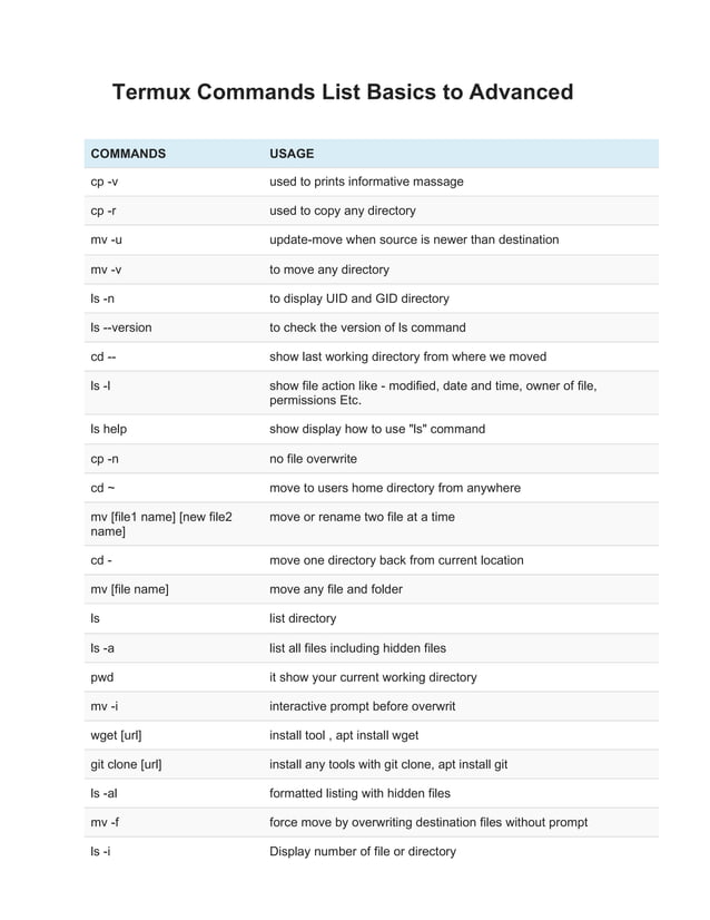 Termux commands-list