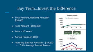 Buy Term Invest the Difference? | PPTX | Life Insurance | Insurance
