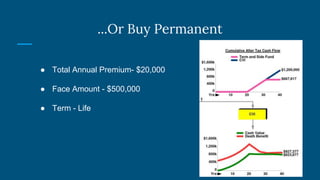 Buy Term Invest the Difference? | PPTX | Life Insurance | Insurance