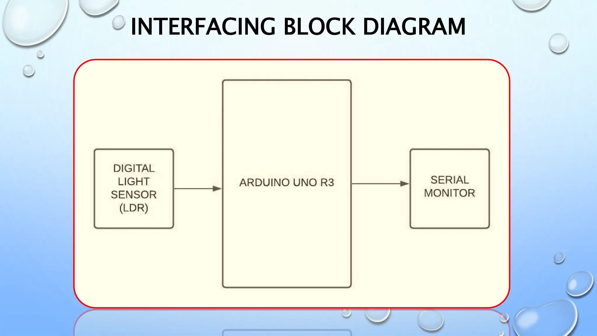 Light Dependent Resistor Termwork8LDR.pptx
