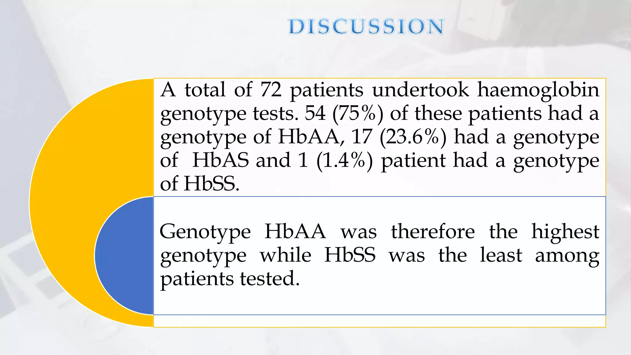Haemoglobin Genotype | PPTX