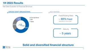 Terna – 1H 2023 Consolidated Results Presentation | PPT