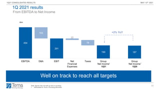Terna - 1Q 2021 Consolidated Results | PPT
