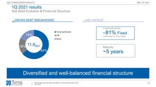 Terna - 1Q 2021 Consolidated Results | PPT