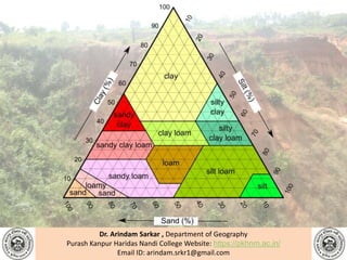Ternary diagram | PPTX