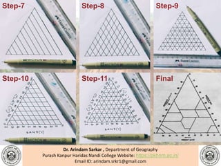 Ternary diagram | PPTX