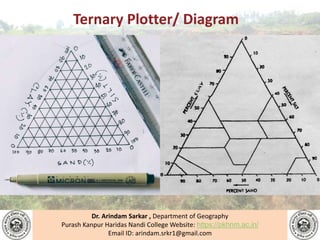 Ternary Diagram In Blue