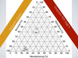 Ternary Graphs | PDF