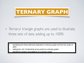 Ternary Graphs | PDF