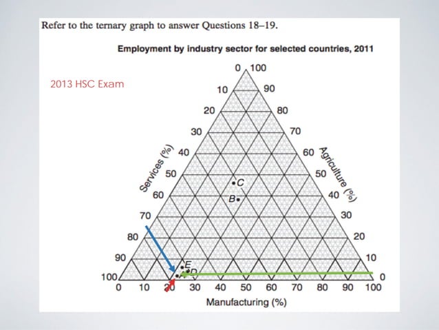 Ternary Graphs | PDF