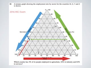 Ternary Graphs | PDF