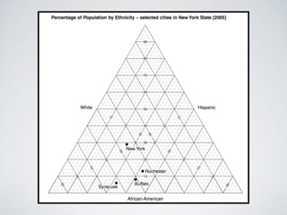 Ternary Graphs | PDF
