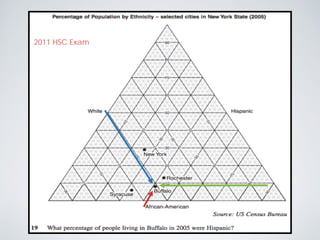 Ternary Graphs | PDF