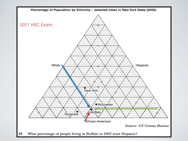 Ternary Graphs | PDF