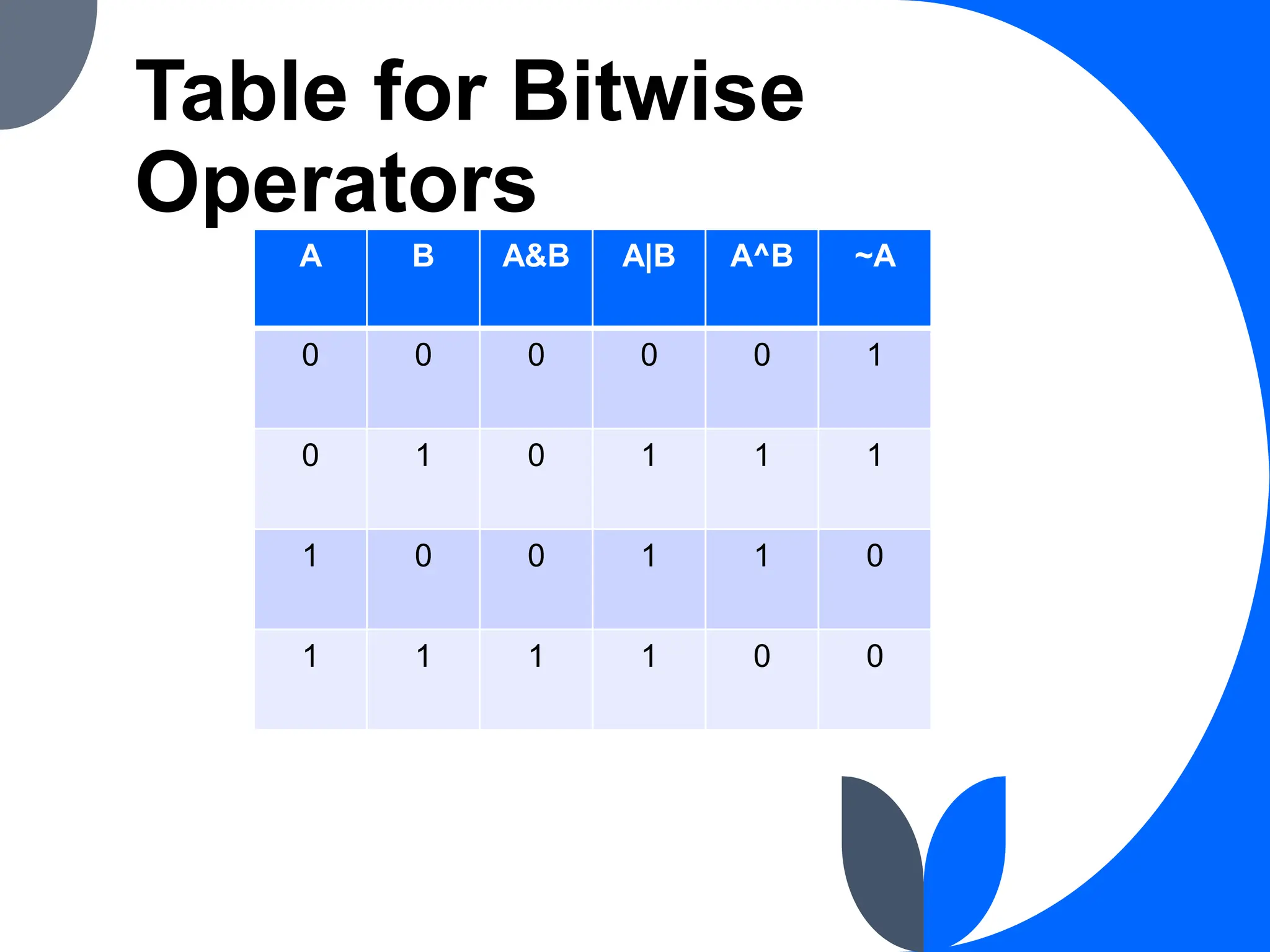 object oriented programming in javaTERNARY OPERATORS.pptx
