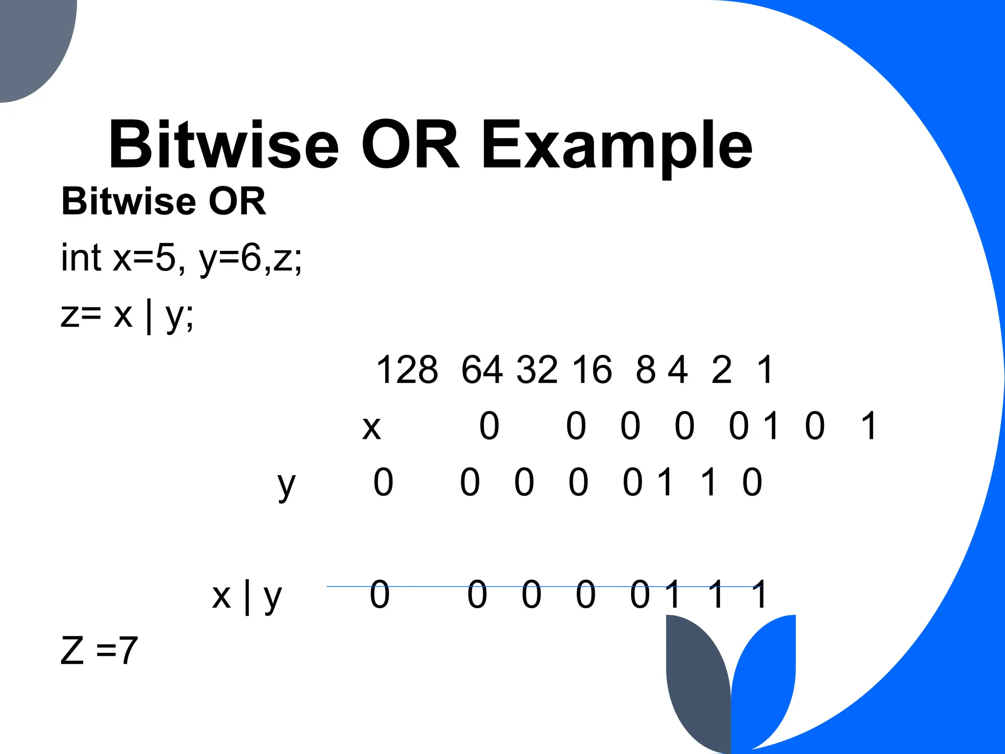 object oriented programming in javaTERNARY OPERATORS.pptx