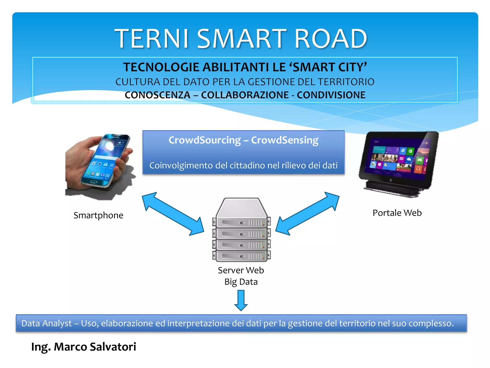 Terni smart road | PDF